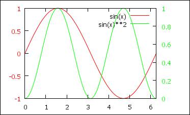 Damien LOISON Gnuplot